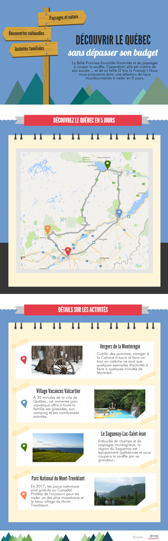 Voyager au Québec – Passeurs de culture
